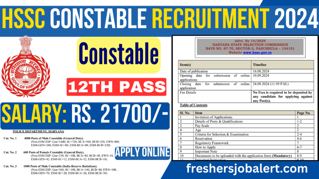 HSSC Constable Recruitment 2024, 5600 Vacancies, Eligibility ...